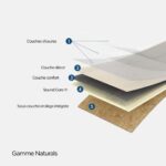Gerflex Casablanca | Marocsol – Vente de Gerflex à Casablanca